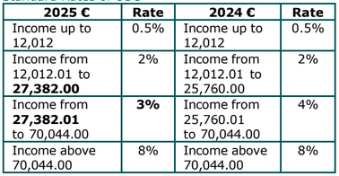 BUDGET 2025 SUMMARY